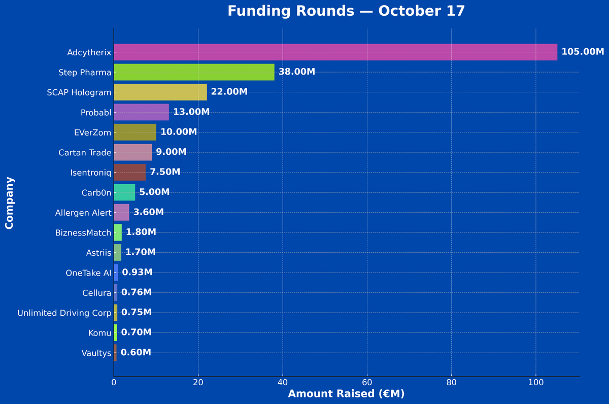 French Tech Funding Wire Oct 17: The Big $300M Deel Deal; Plus ...